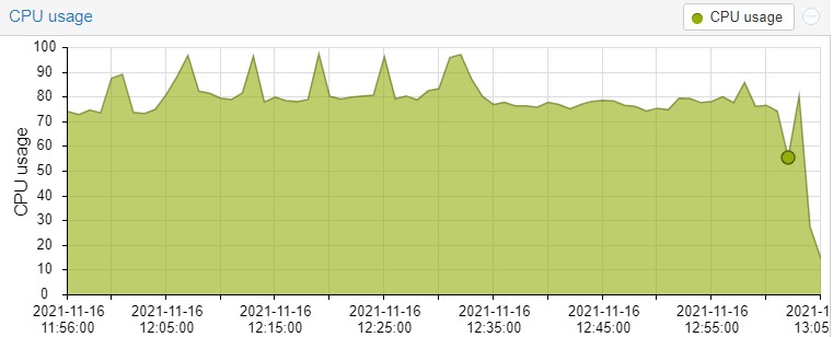 Constant and periodic CPU load · Issue #487 · linuxserver/Heimdall · GitHub