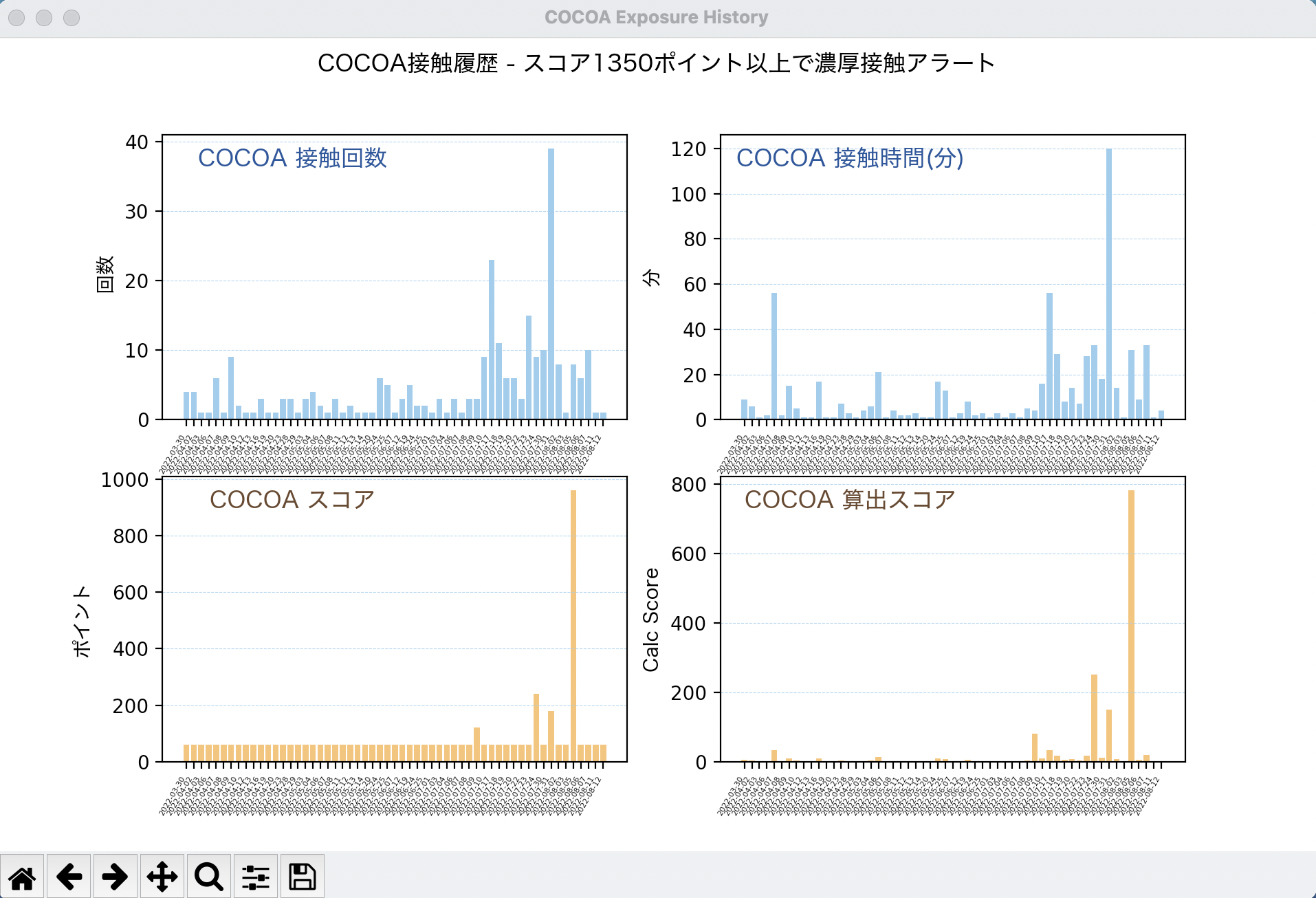 GitHub - hyuasa/COCOA-log-check