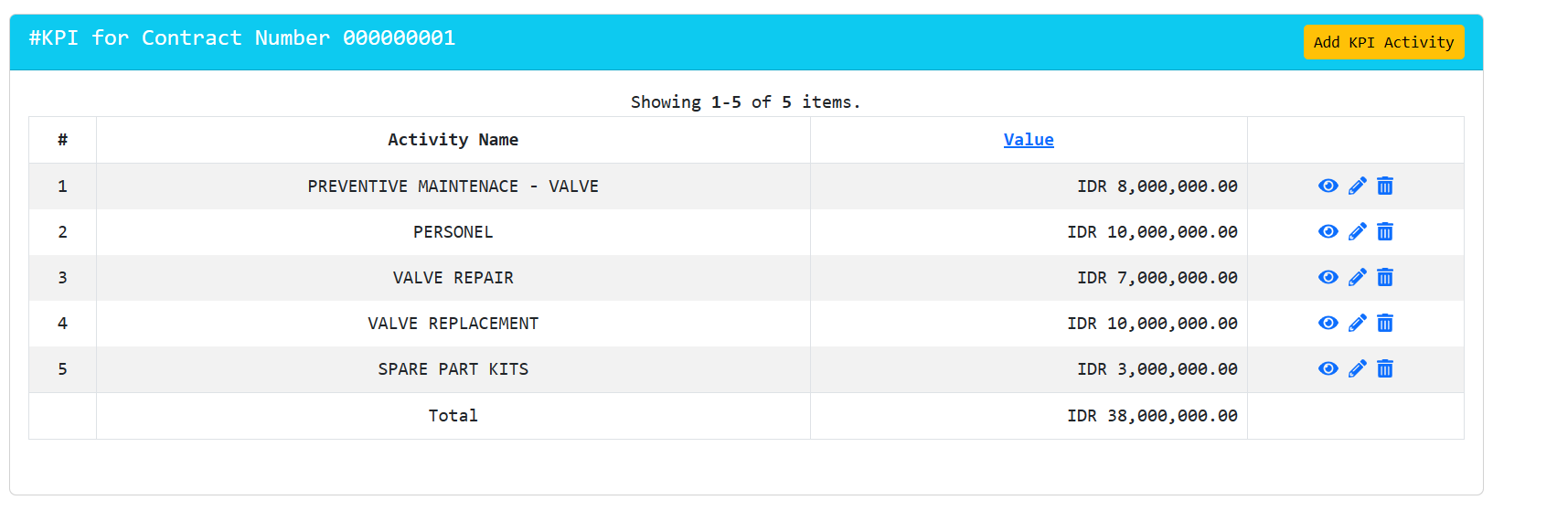 New Request For Improve Item Request order · Issue #9 · sanseru/cs_contract_management_system ...