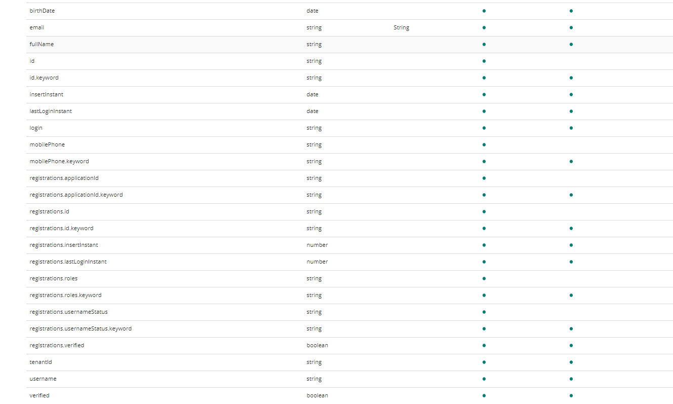 Connect Kibana With Fusionauth Elasticsearch · Issue 388 · Fusionauthfusionauth Issues · Github