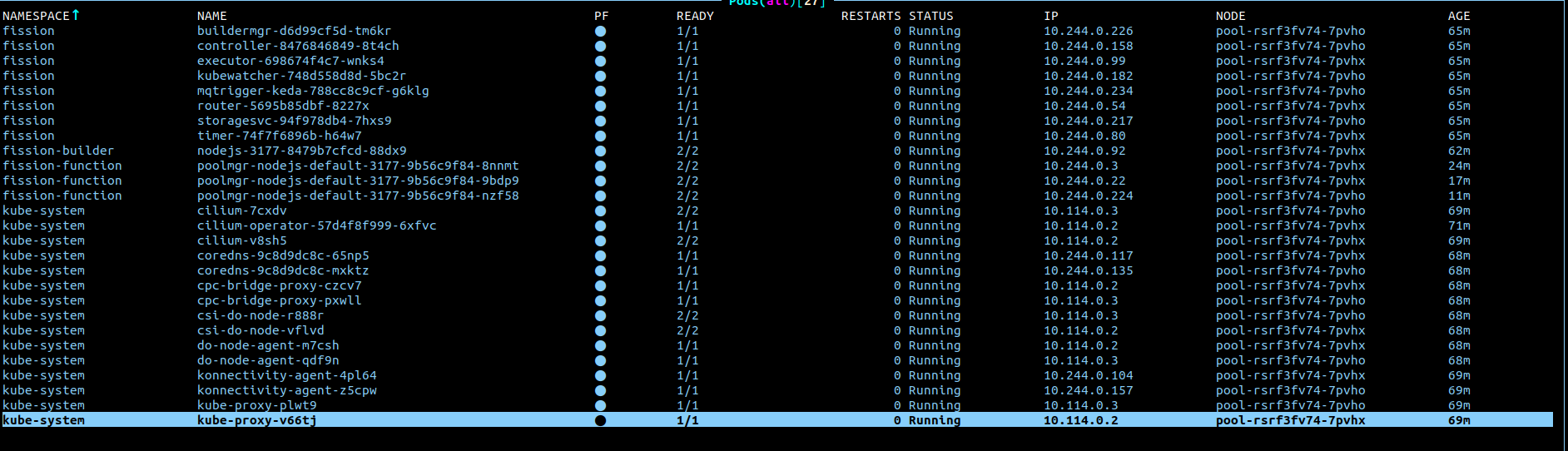 Command `fission fn log` is throwing error `Error querying logs: Internal error - 502 Bad ...