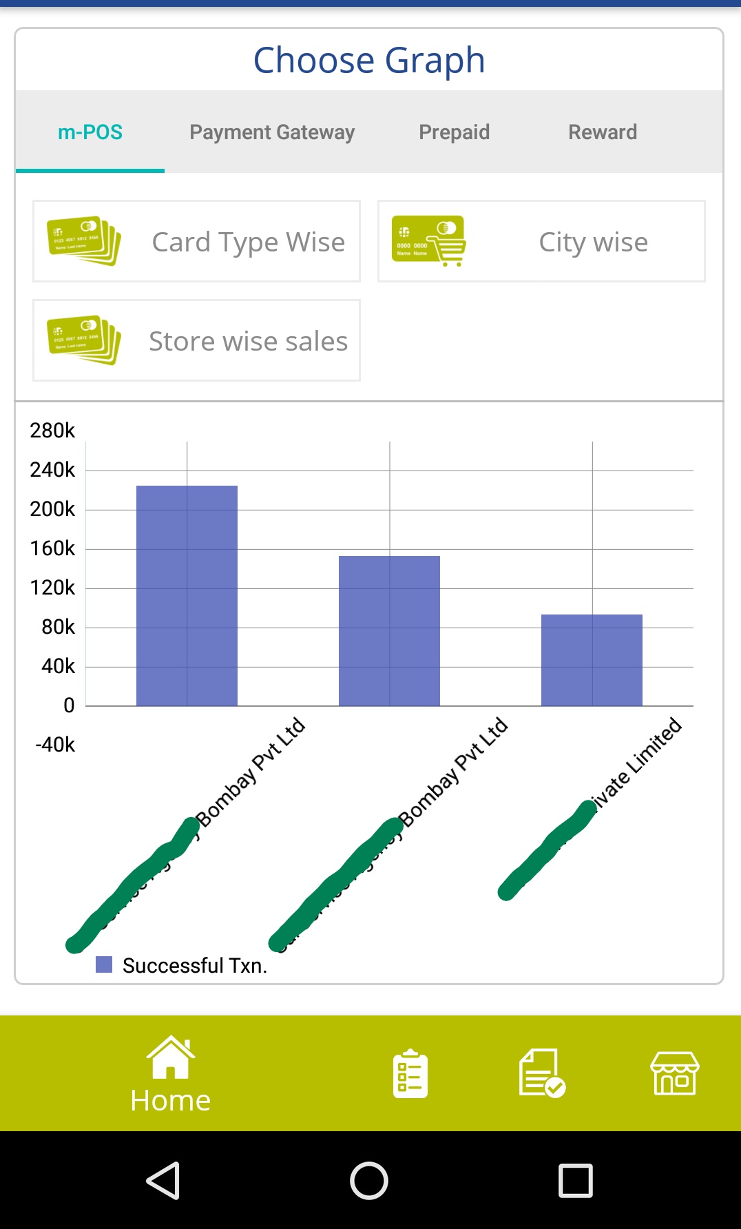 Offset Readjustment · Issue 3789 · Philjaympandroidchart · Github