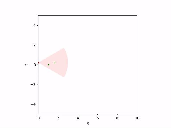 GitHub - hardikparwana/Safe-Learning-DASC