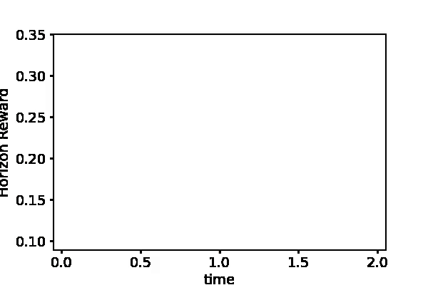 GitHub - hardikparwana/Safe-Learning-DASC