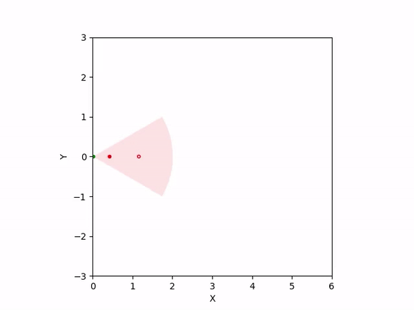 GitHub - hardikparwana/FORESEE