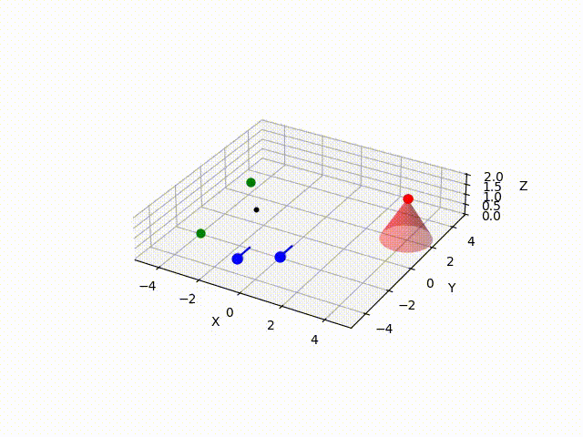 GitHub - hardikparwana/RateTunableCBFs