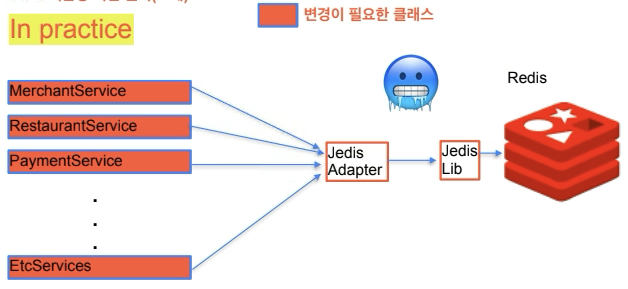 DDD/2장 아키텍처 개요.md at main · paygdev/DDD · GitHub