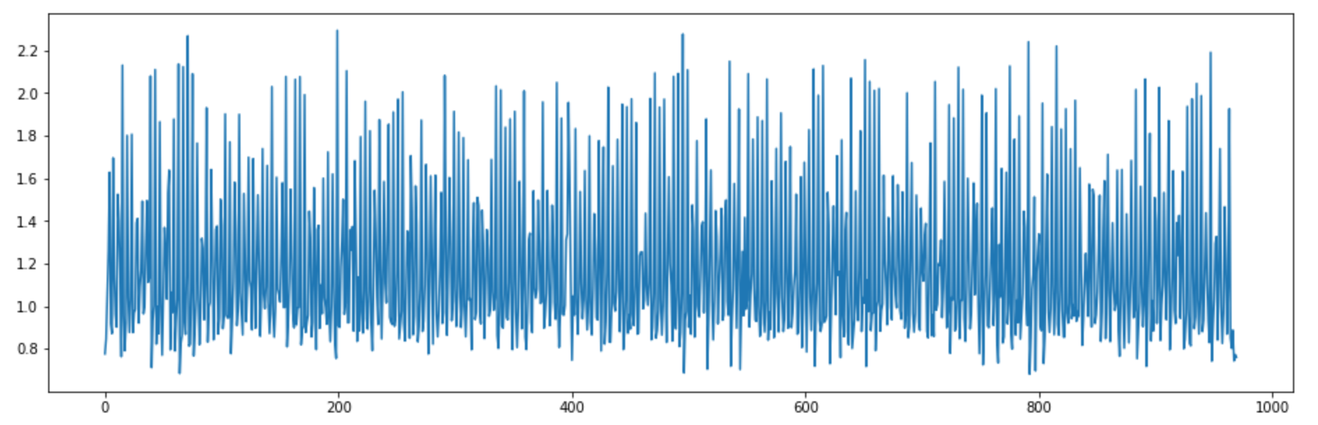 Seconds per batch is highly variable · Issue #923 · pytorch/xla · GitHub