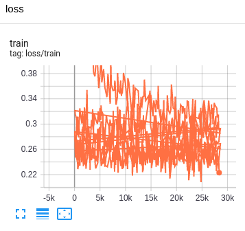 Why the tensorboard scalars figure like that? · Issue #4177 · open-mmlab/mmdetection · GitHub
