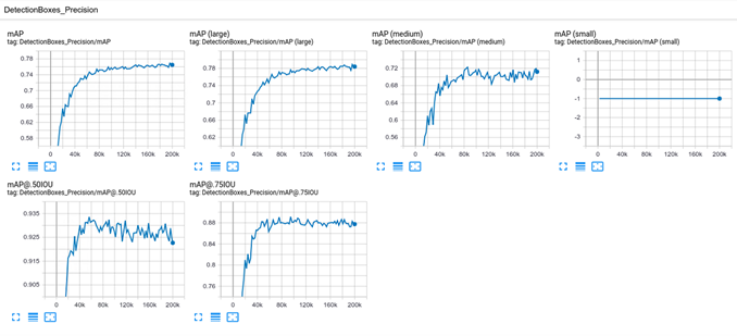 Why The Totalloss Is Grow Up · Issue 6787 · Tensorflowmodels · Github 2488