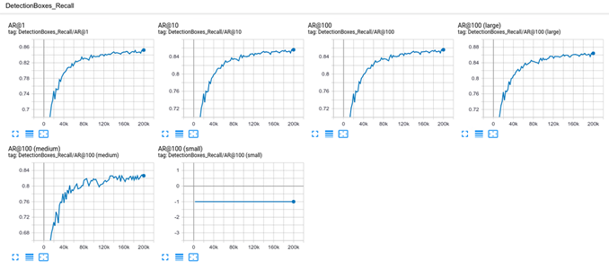 Why the total_loss is grow up? · Issue #6787 · tensorflow/models · GitHub