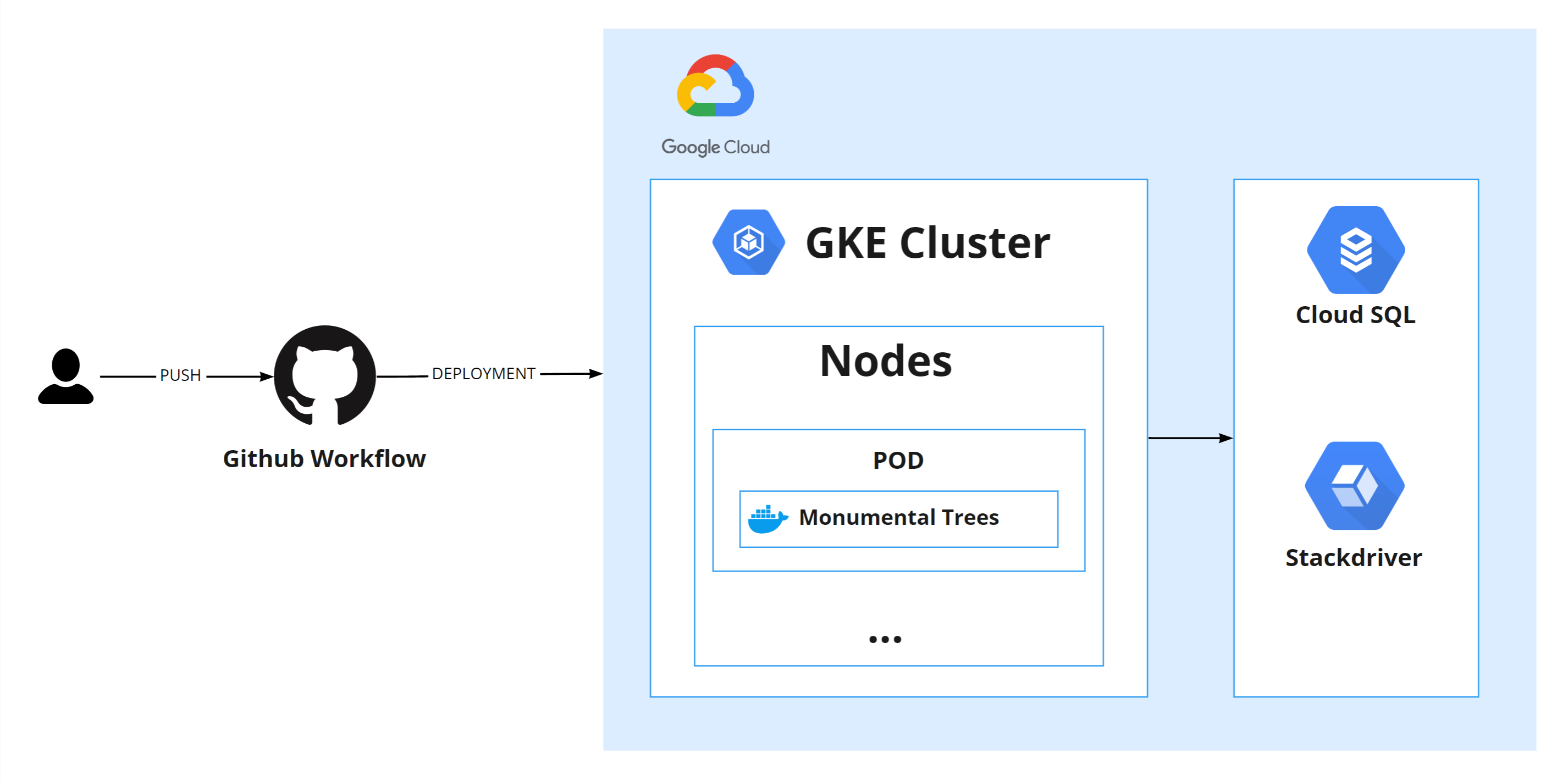 GitHub - gabrieledarrigo/monumental-trees: A REST API for Italian ...