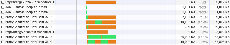 Thread leak in Websocket Proxy · Issue #395 · igniterealtime/openfire-pade-plugin · GitHub