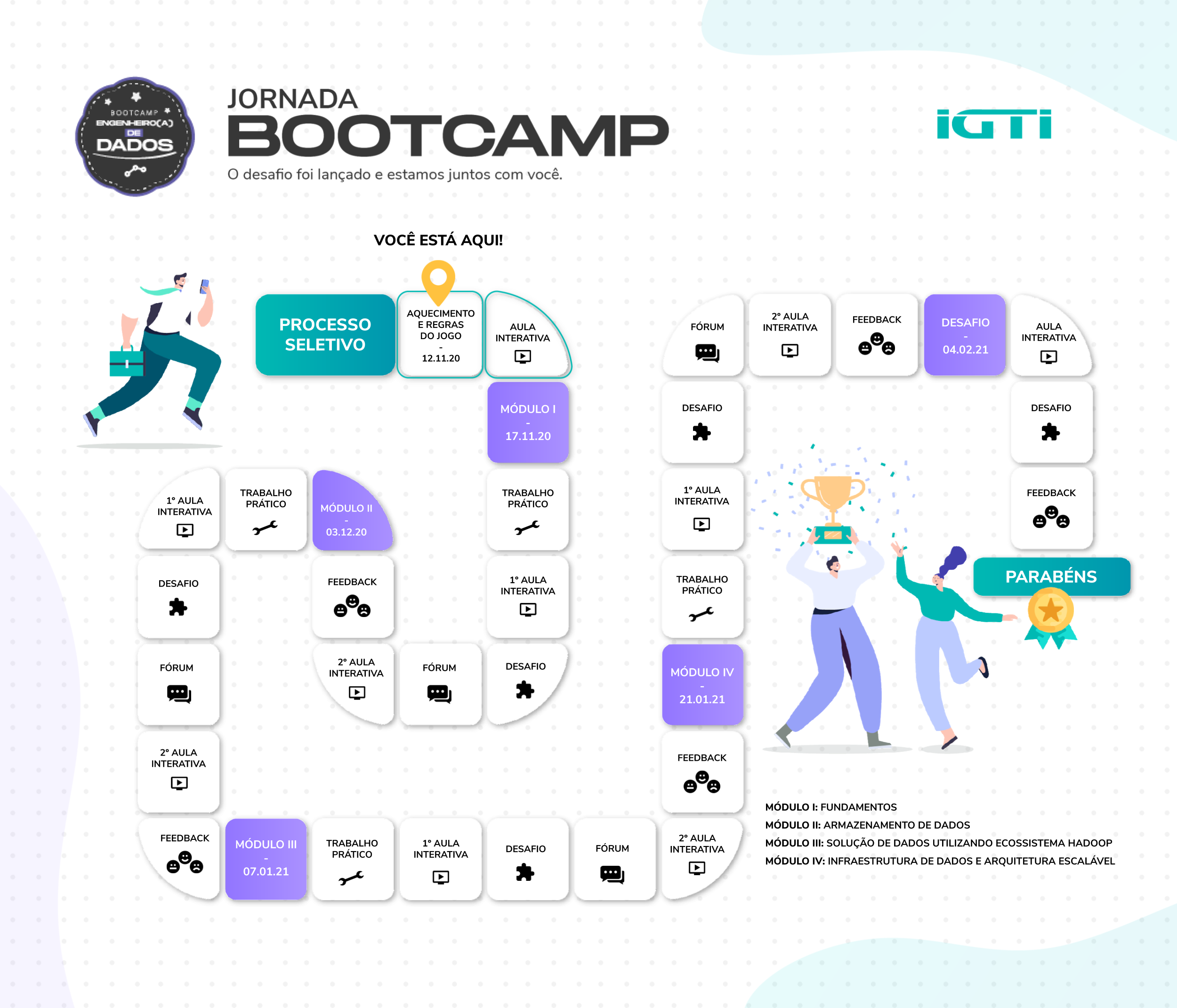 GitHub - JorgeCandido/bootcamp-engenharia-de-dados: Bootcamp Online - Data Engineering ...