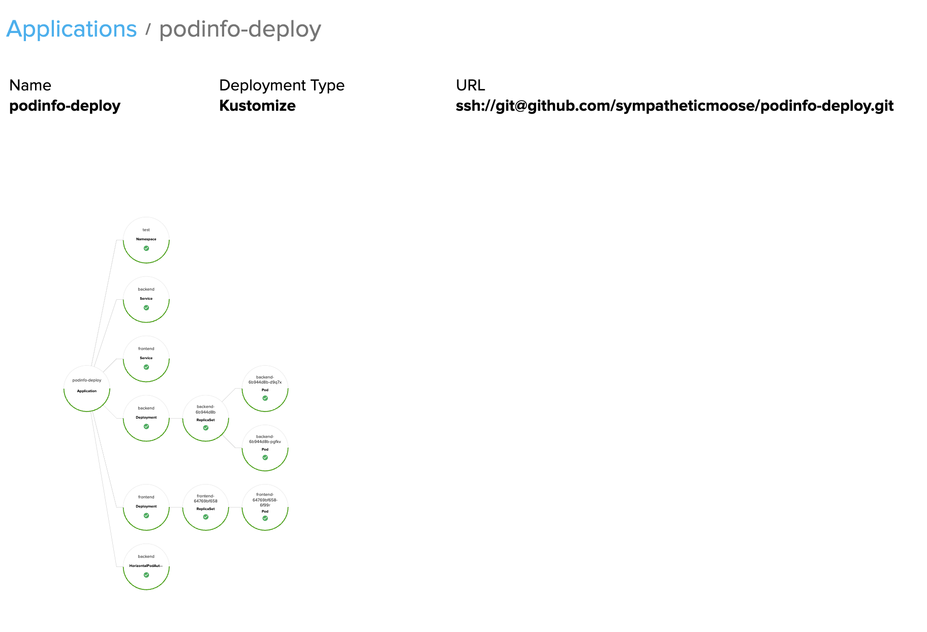 Switch reconcilliation graph to a horizontal distribution of peers to better display larger ...