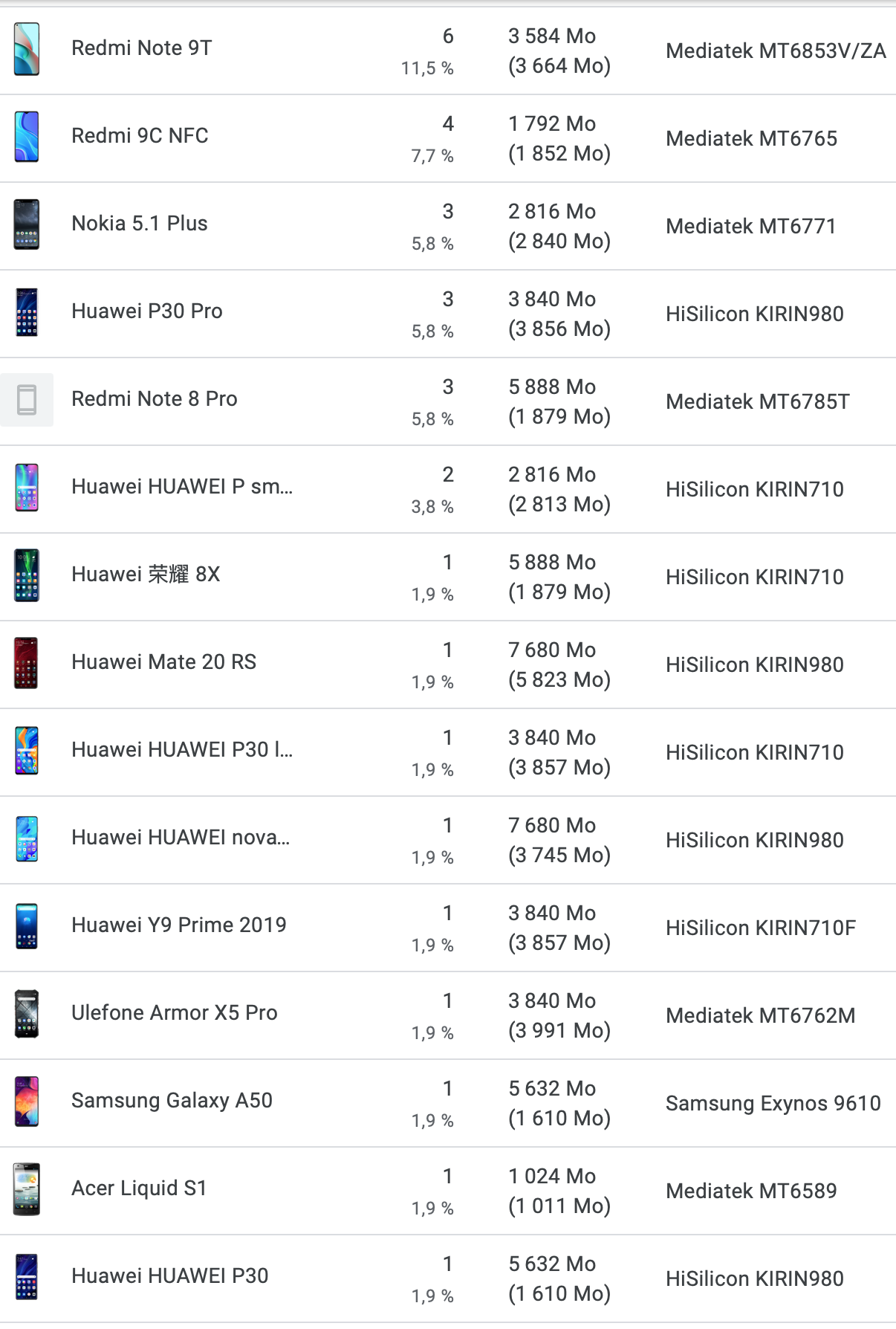 App crashes on Android 10, flutter beta channel · Issue #102293 · flutter/flutter · GitHub
