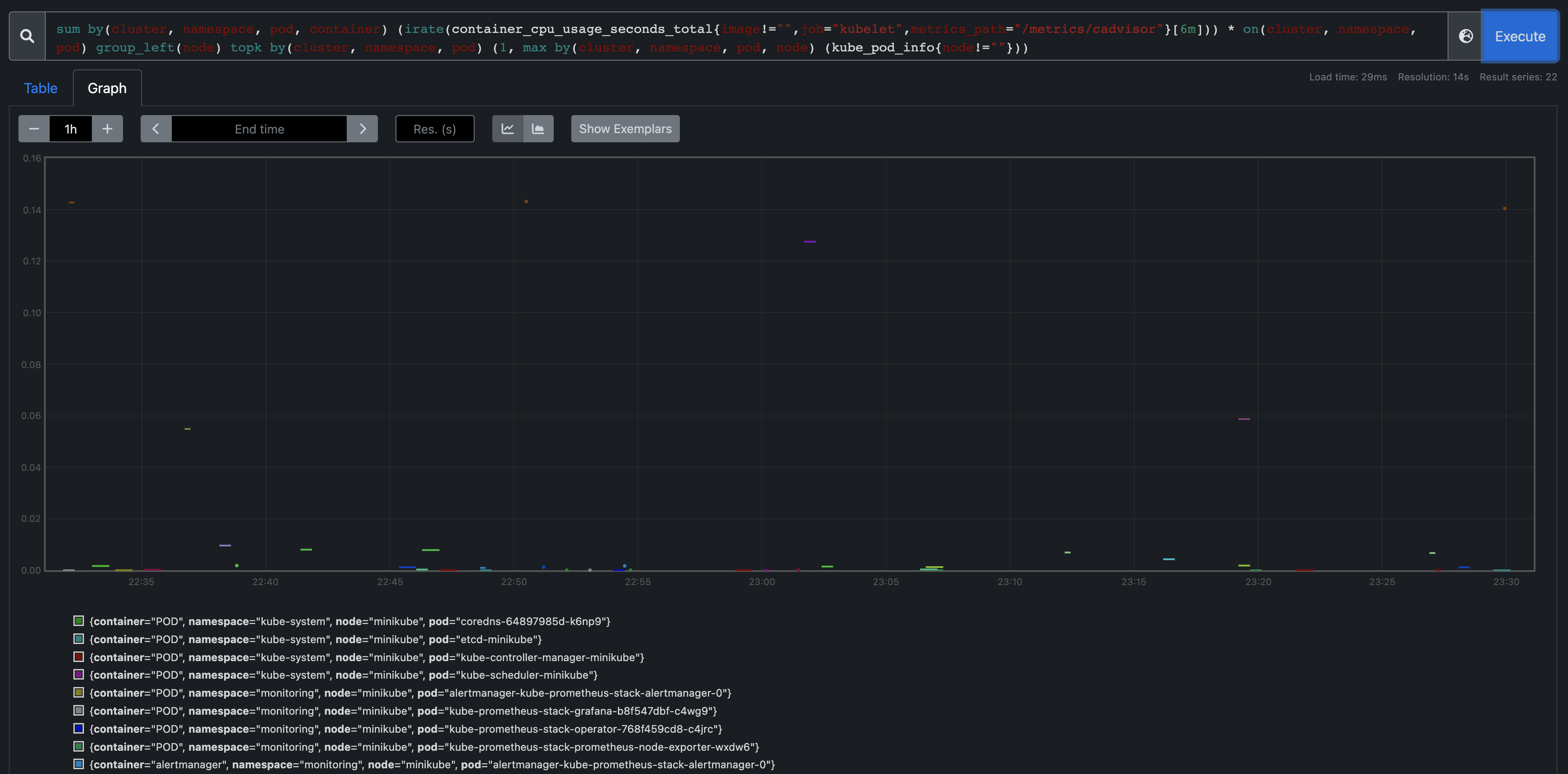 Prometheus Kube Stack Cpu Usage Chart Shows No Data · Issue 1938 3151
