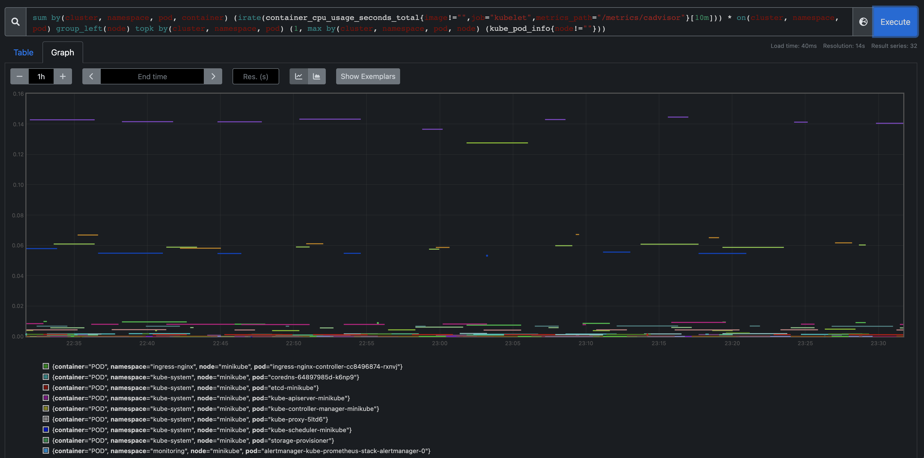 prometheus-kube-stack CPU Usage chart shows No Data · Issue #1938 ...