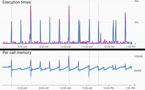 Bug Firebase Auth Triggers Timeout · Issue 1233 · Firebasefirebase Admin Node · Github 