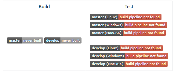 Please fix the build pipelines · Issue #86 · aloneguid/parquet-dotnet · GitHub