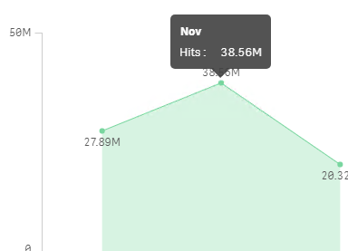 [Question] : Styling of Tooltip · Issue #663 · recharts/recharts · GitHub