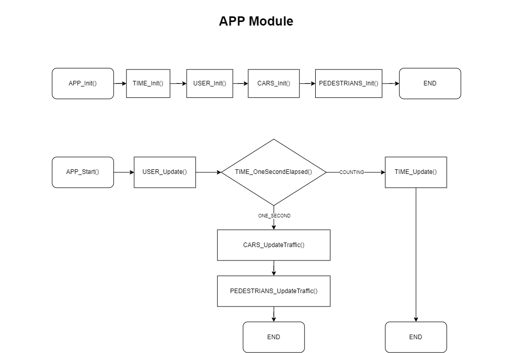 GitHub - MehmetZalah/On-Demand-Traffic-Light-Control-System