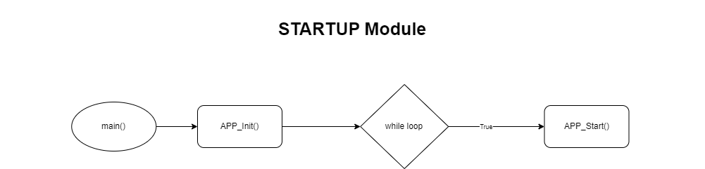 GitHub - MehmetZalah/On-Demand-Traffic-Light-Control-System