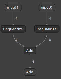 How to Modify and Debug the TFLiteConverter · Issue #48657 · tensorflow/tensorflow · GitHub
