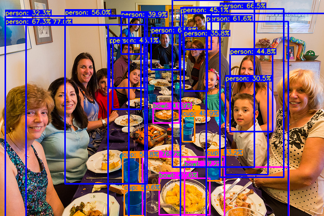 Edge TPU TFLite Model Produces Vastly Different Output Compared to CPU ...