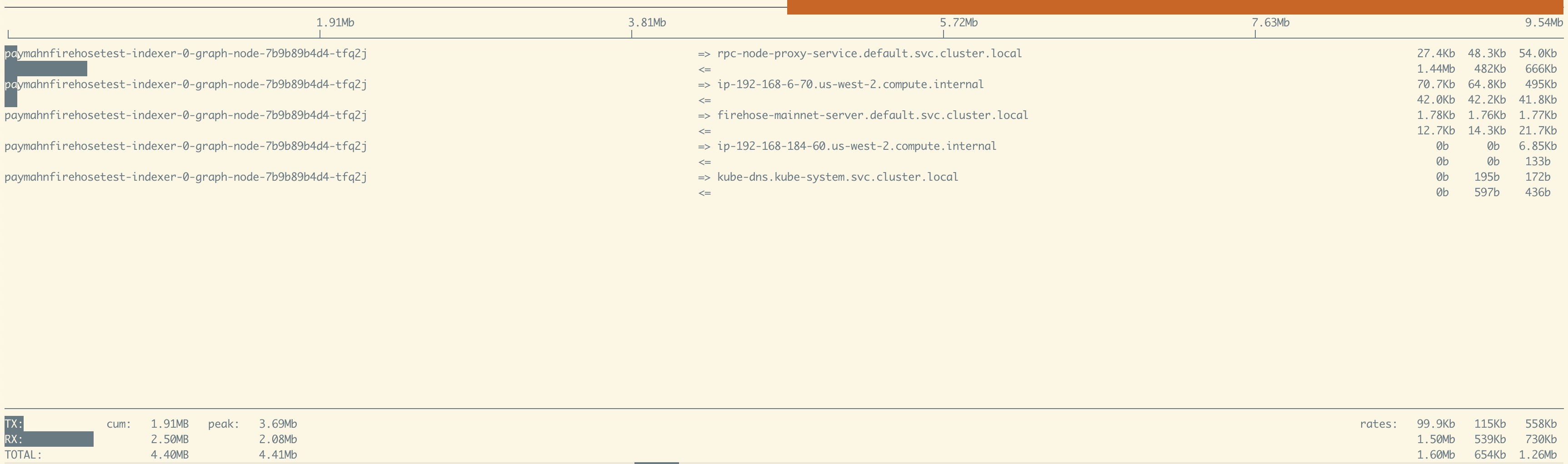 Graph Node Seemingly Not Using Firehose Provider · Issue 4145 · Graphprotocolgraph Node · Github