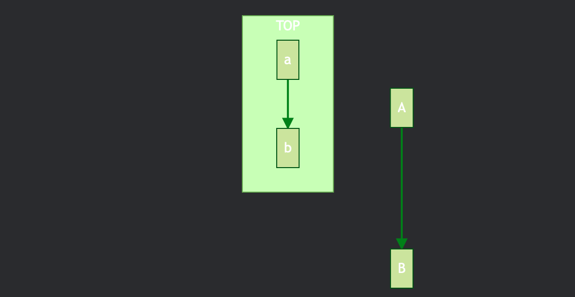 `direction in subgraph` syntax for `mermaid` is not supported · Issue ...