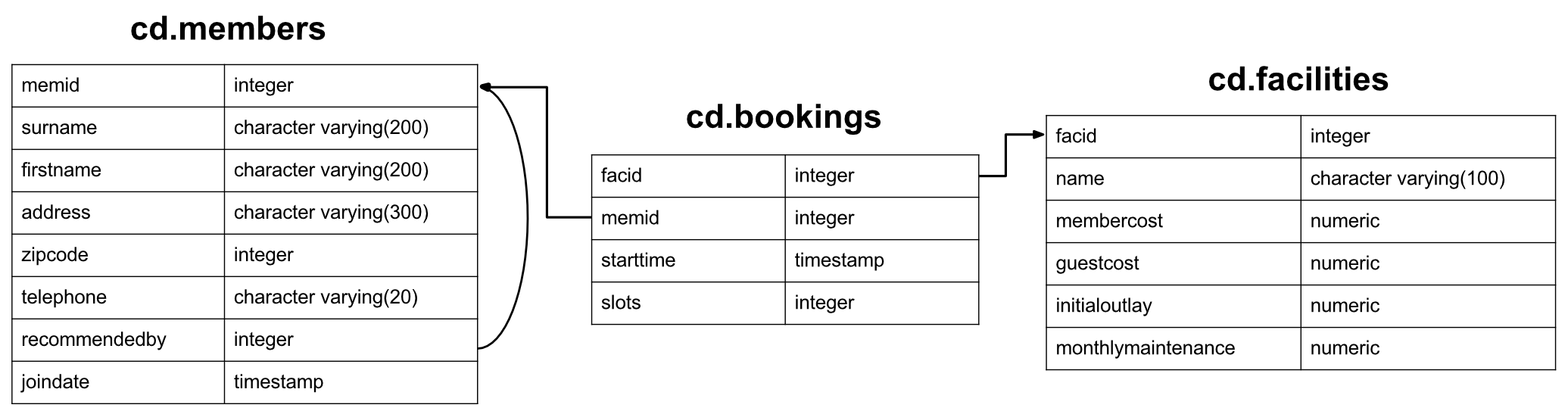 5.Date · Issue #5 · mind1949/pgexercises · GitHub