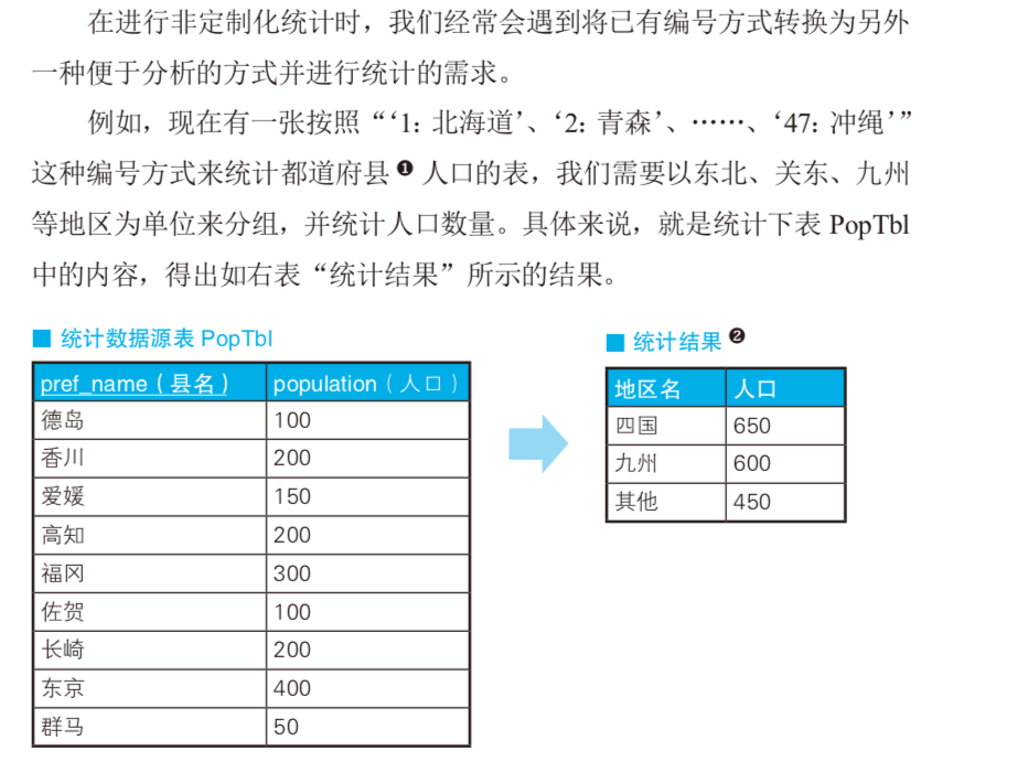 advanced-sql-tutorial/SQL示例与练习/1.1.2_将已有编号方式转换为新的方式并统计.md at master ...