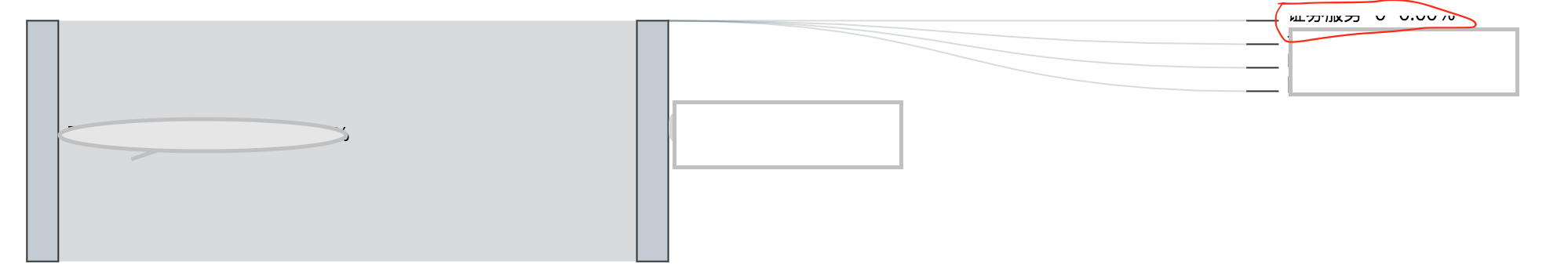 桑基图自适应 · Issue #8741 · apache/echarts · GitHub