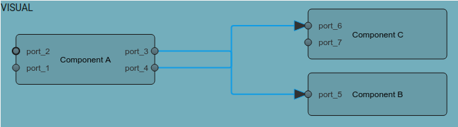 Node Positions Differ Compared to ELKJS Demos · Issue #171 · kieler ...
