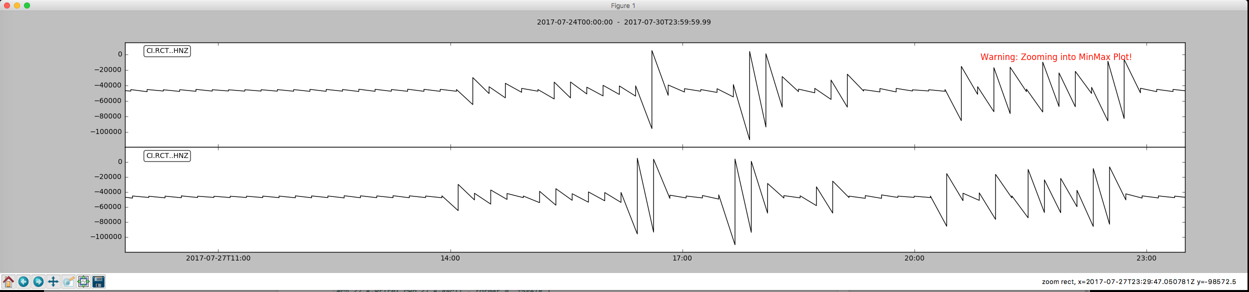 plot waveforms over multiple days does accurately plot data · Issue #1863 · obspy/obspy · GitHub