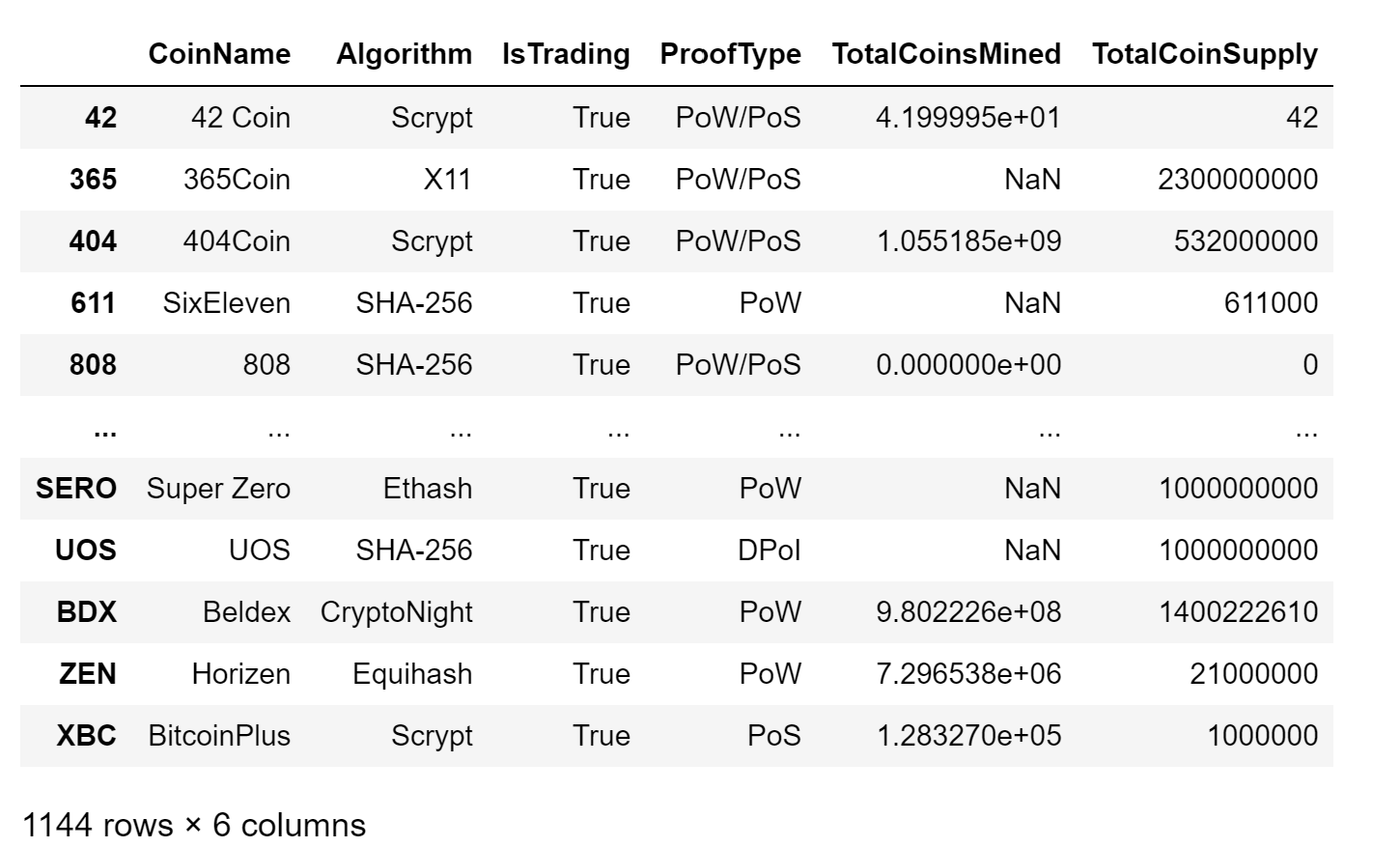 Github Bkuropa Cryptocurrencies