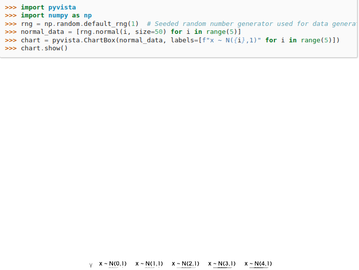 DOC: Boxplot charts are almost empty · Issue #2717 · pyvista/pyvista ...
