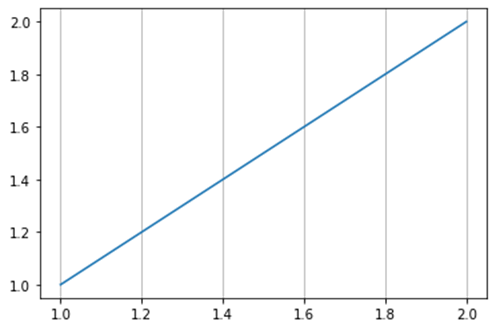 [Bug]: minor grids only shown if major ticks exist · Issue #21323 ...