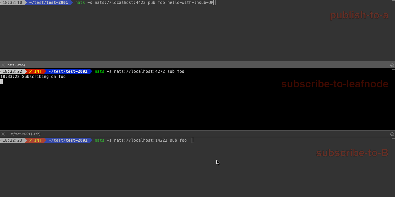 what should happen when leaf node L connect to two isolated clusters(e ...