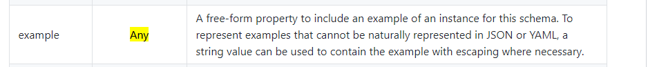 should not try to resolve JSON pointers in example field of schema or operation(Any type field ...