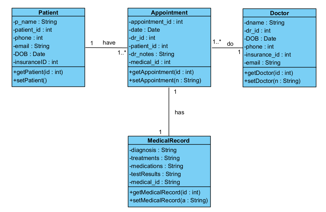 GitHub - Ahmad-Alqattu/hospital-management-system