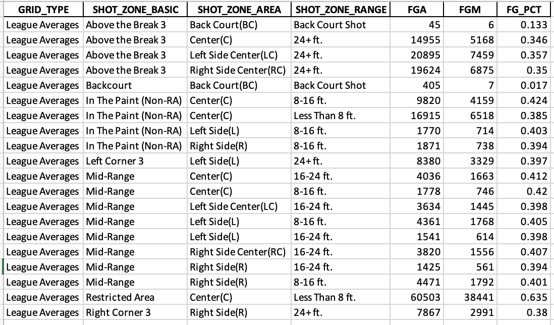 GitHub - aar809/nba_stats_scraping: NBA Stats Scraping