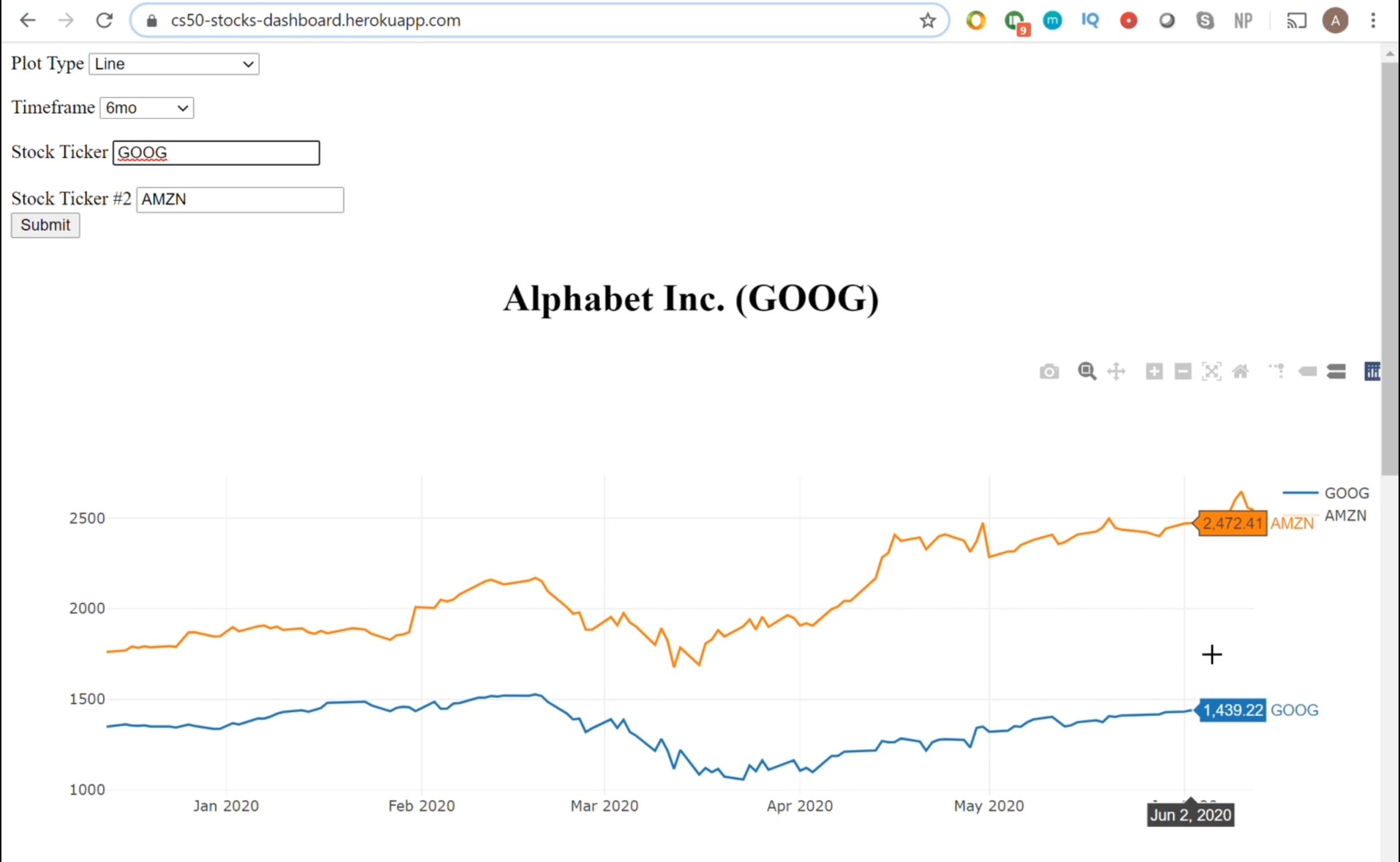 GitHub - aar809/cs50x_stocks_dashboard