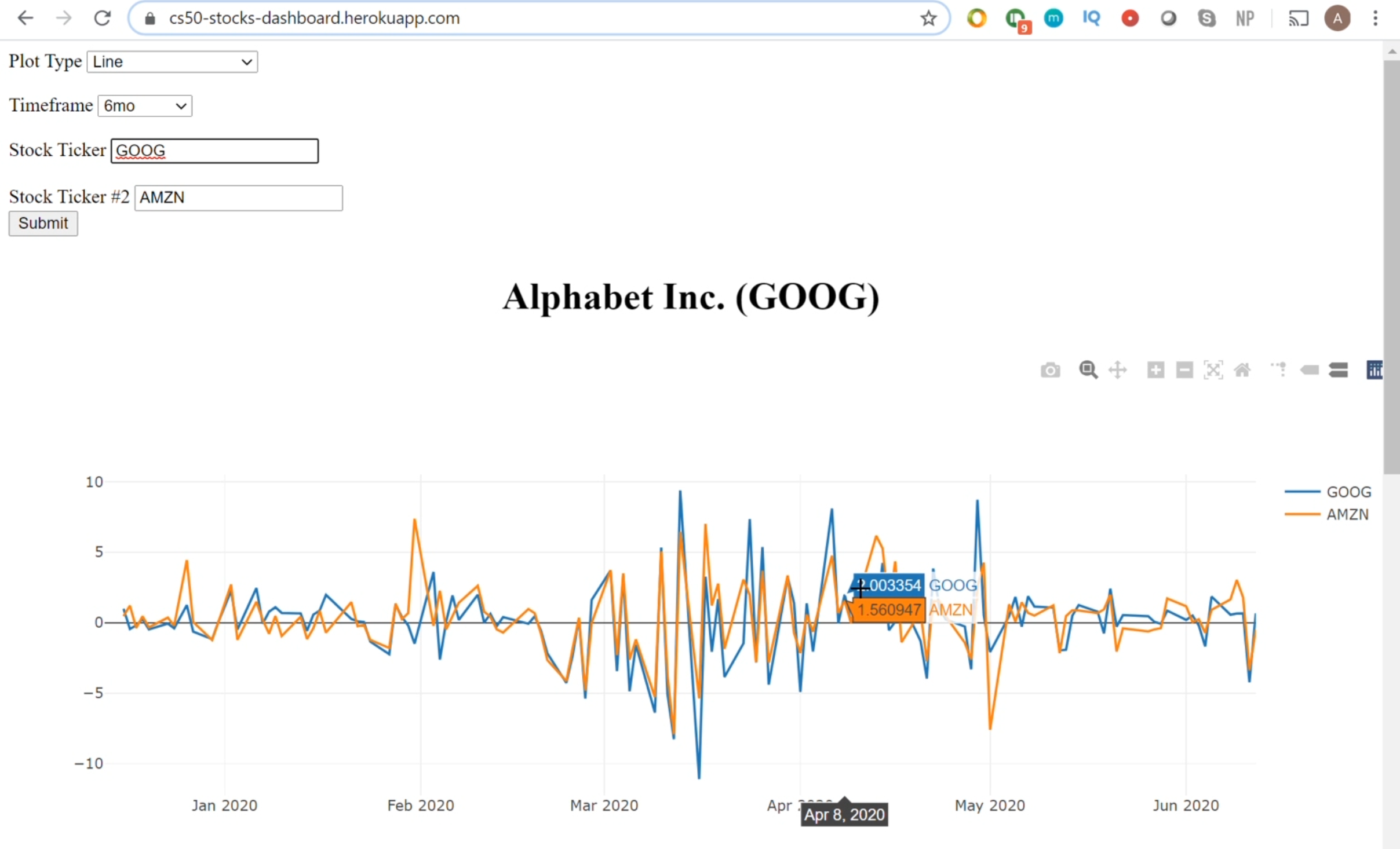 GitHub - aar809/cs50x_stocks_dashboard