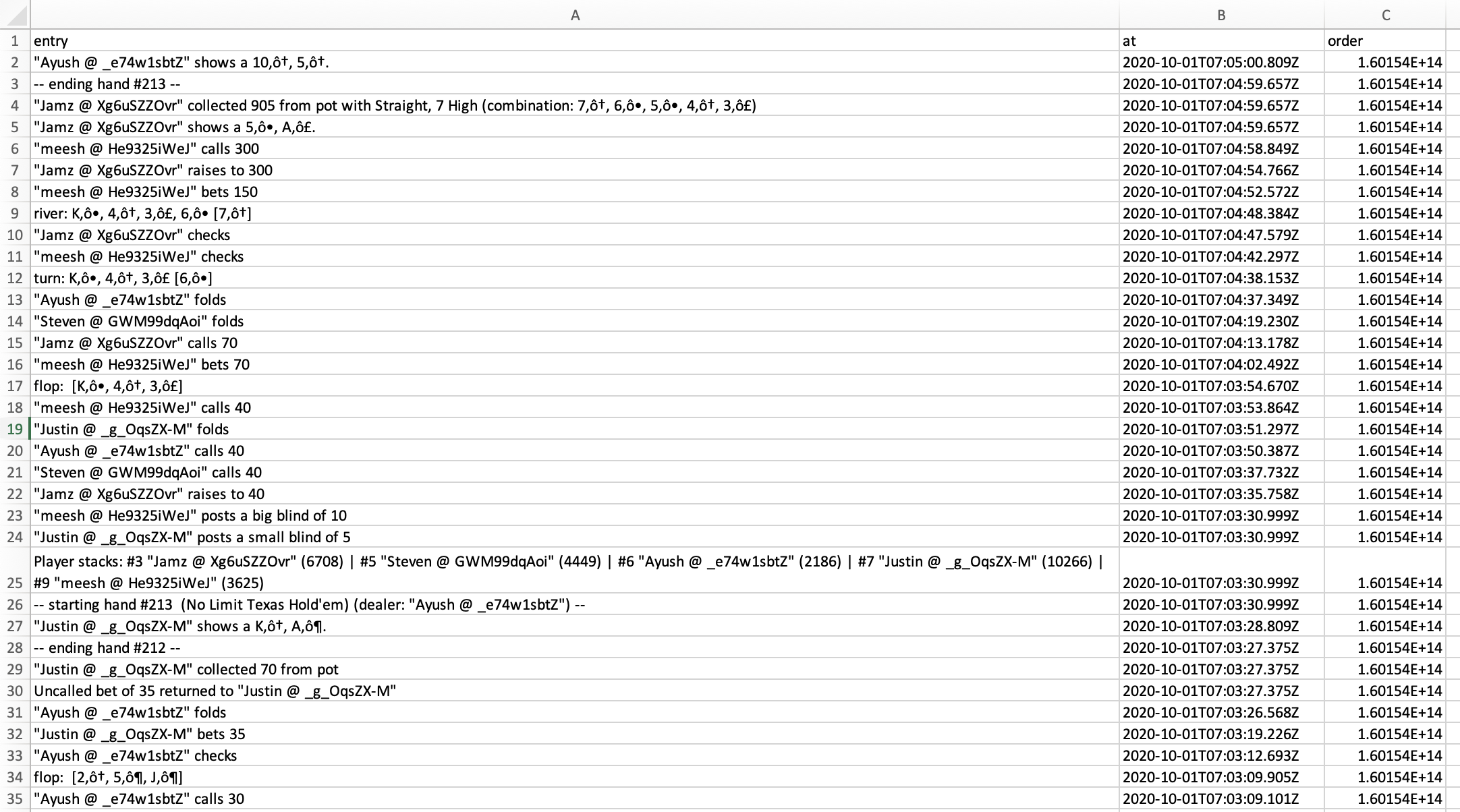 GitHub - aar809/PokerNow-Game-Play-Analysis