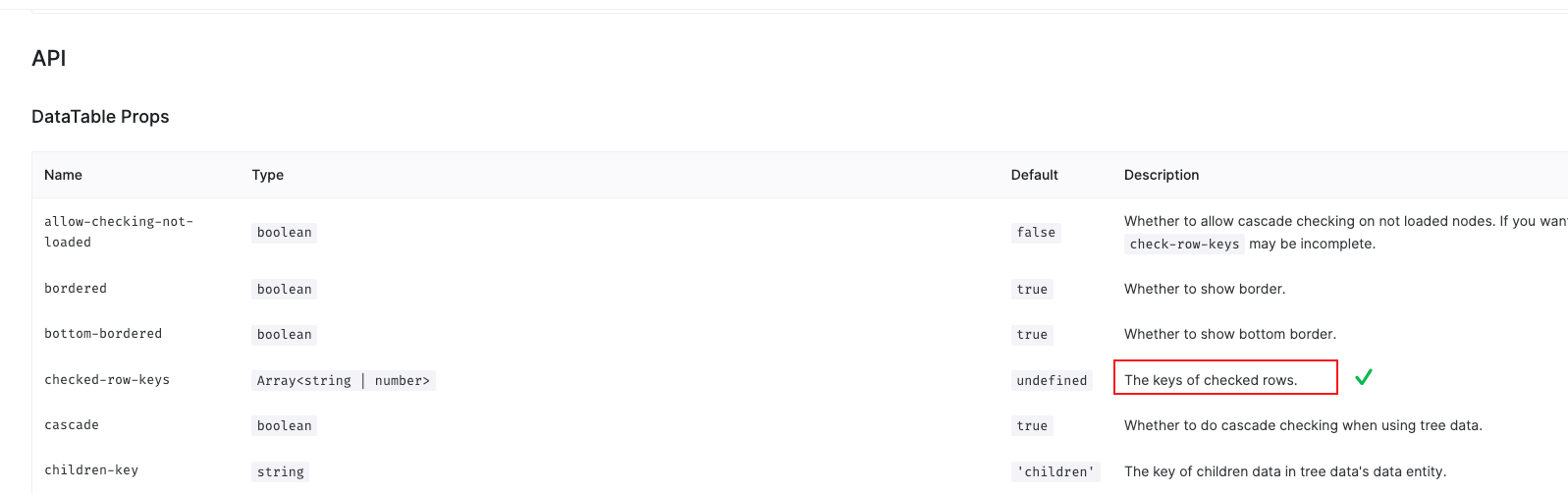 Fix: docs typo of checked-row-keys column description · Issue #4995 · tusen-ai/naive-ui · GitHub