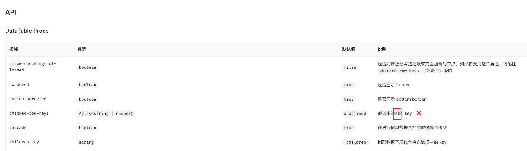 Fix: docs typo of checked-row-keys column description · Issue #4995 · tusen-ai/naive-ui · GitHub