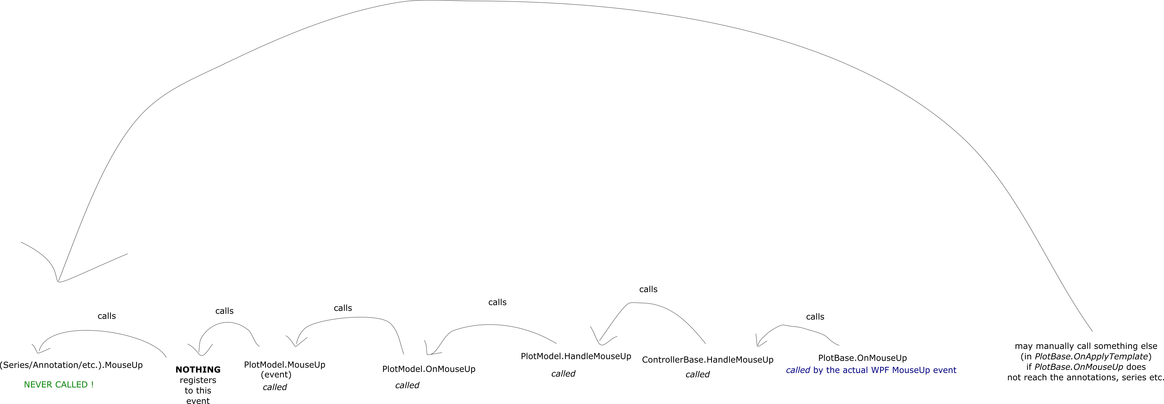 Annotation tooltip not displayed · Issue #1081 · oxyplot/oxyplot · GitHub Annotation tooltip not displayed · Issue #1081 · oxyplot/oxyplot · GitHub