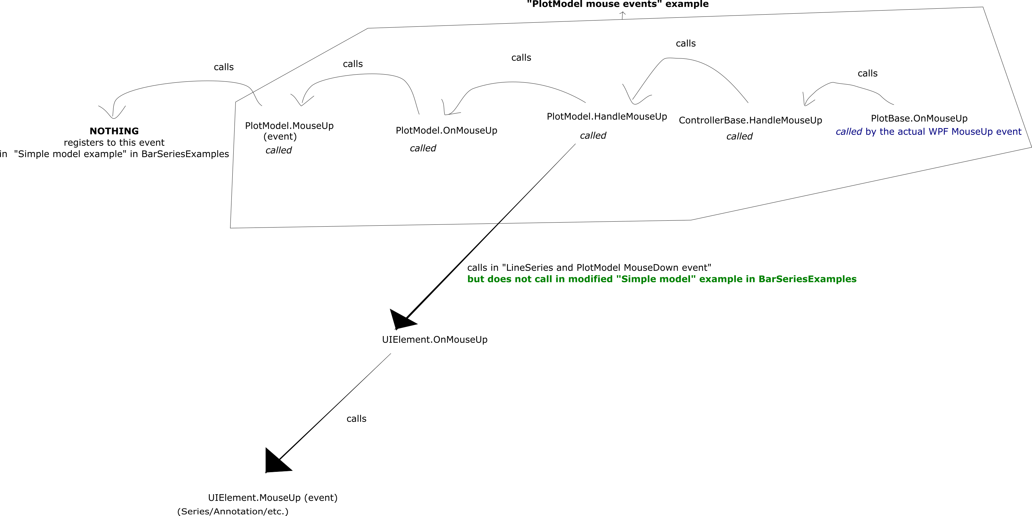 Annotation Tooltip Not Displayed · Issue 1081 · Oxyplotoxyplot · Github 